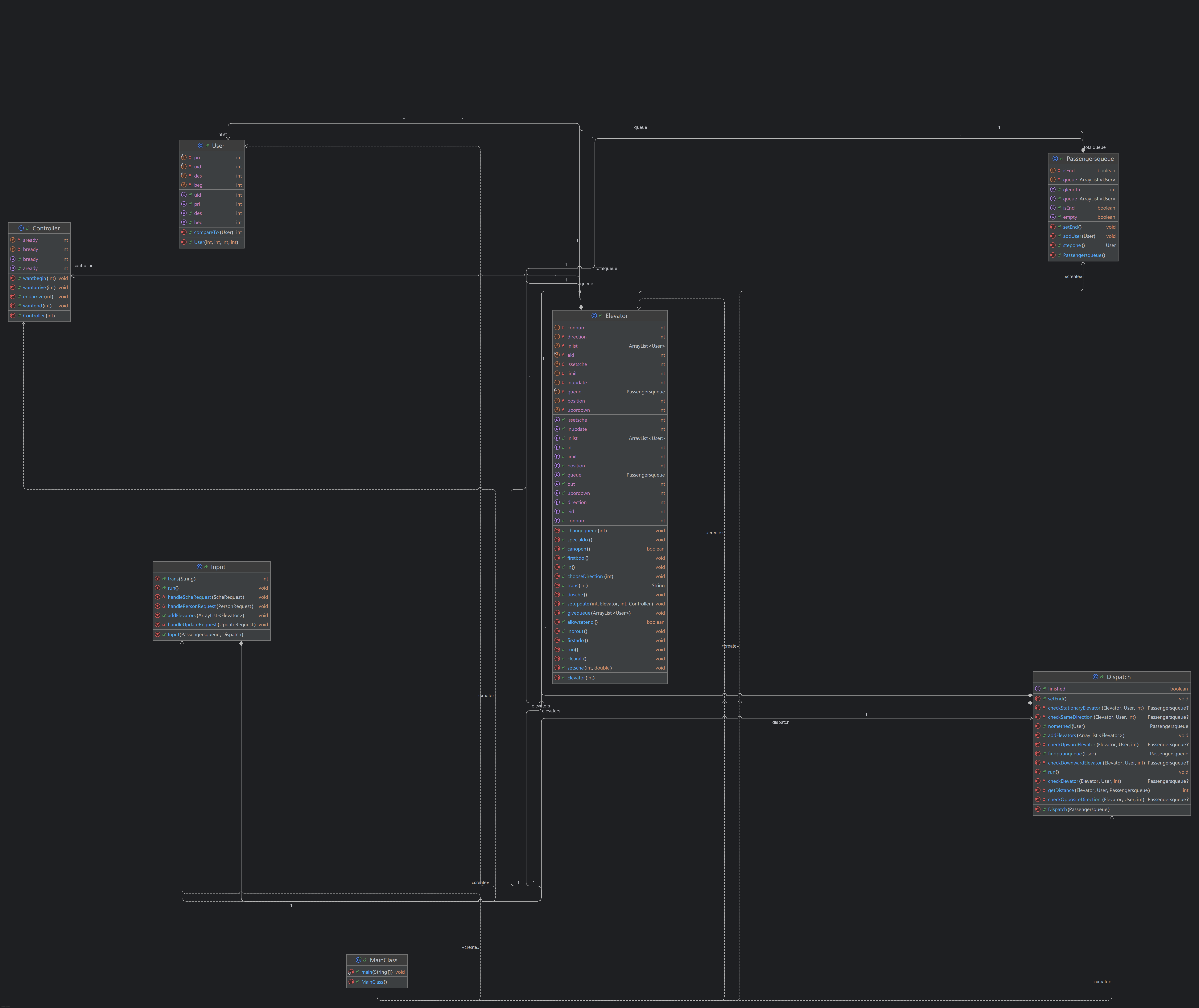 BUAA_OO Unit2总结-CSDN社区