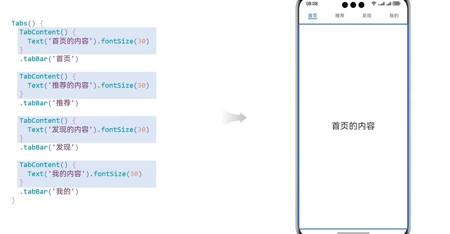 《HarmonyOS第一课： 使用Tab构建页签》学习总结-CSDN博客