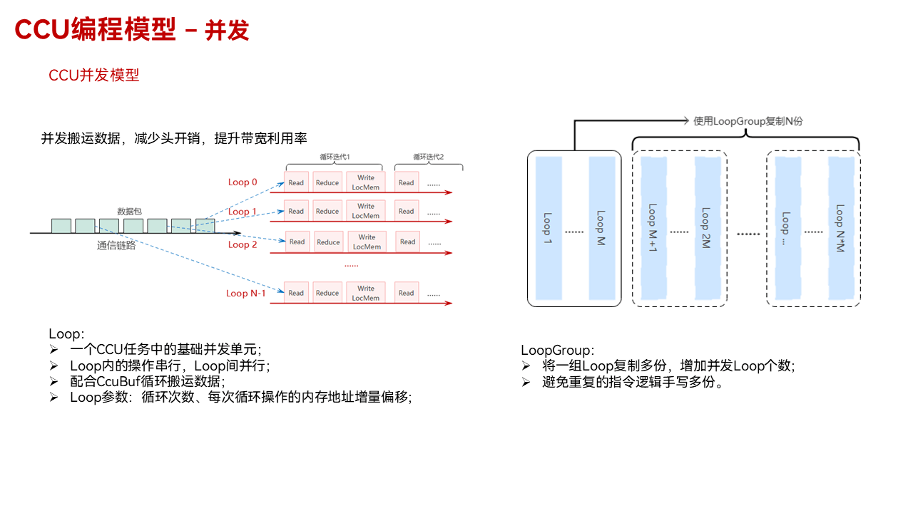HCCL集合通信专用引擎CCU技术介绍-CSDN博客