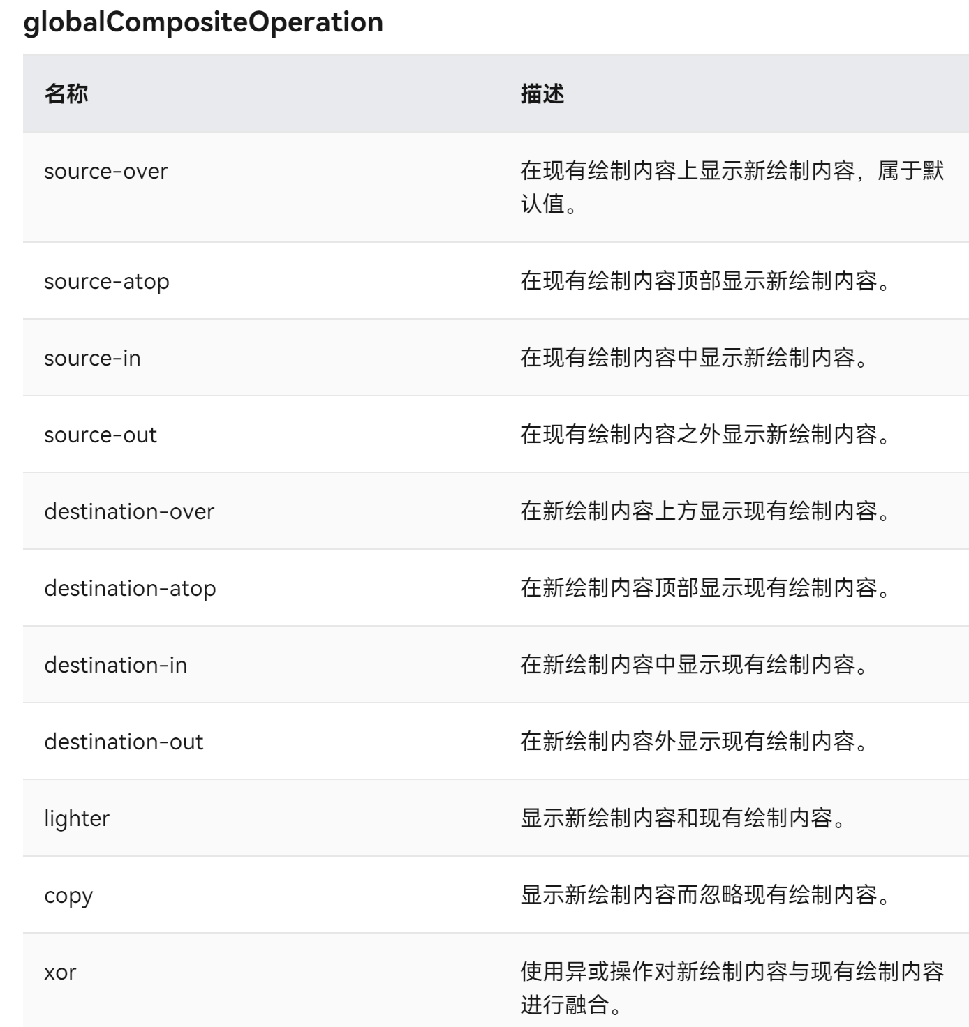 #跟着坚果学鸿蒙# ——CanvasRenderingContext2D-globalCompositeOperation_harmonyos_红目香薰-HarmonyOS开发者社区