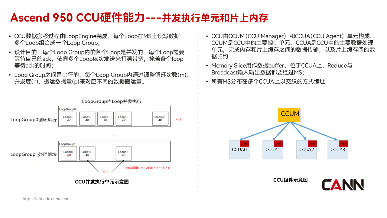 HCCL集合通信专用引擎CCU技术介绍_昇腾_昇腾CANN-CANN开发者社区