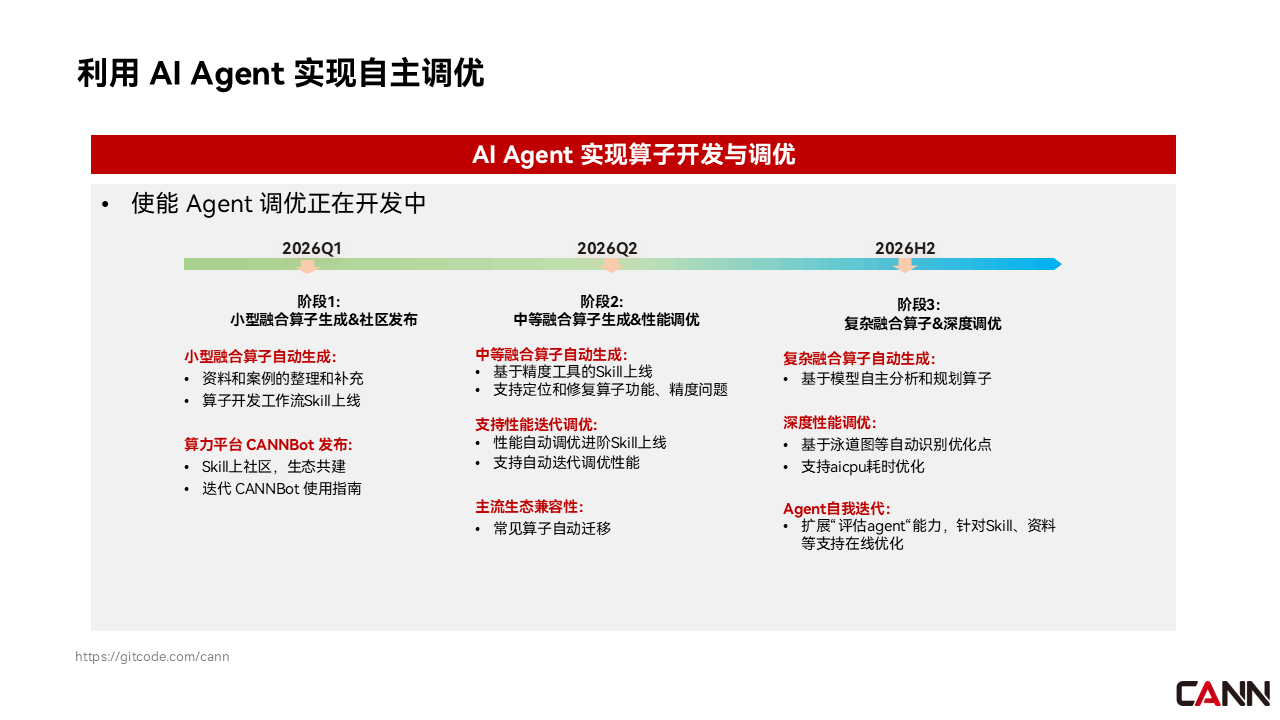 PyPTO 模型融合算子实操_昇腾_昇腾CANN-CANN开发者社区