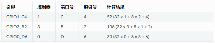 Rockchip平台之RK3566/3568 GPIO控制-CSDN博客