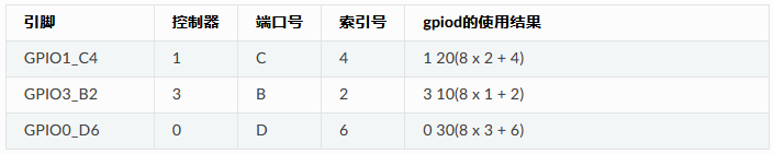 Rockchip平台之RK3566/3568 GPIO控制-CSDN博客