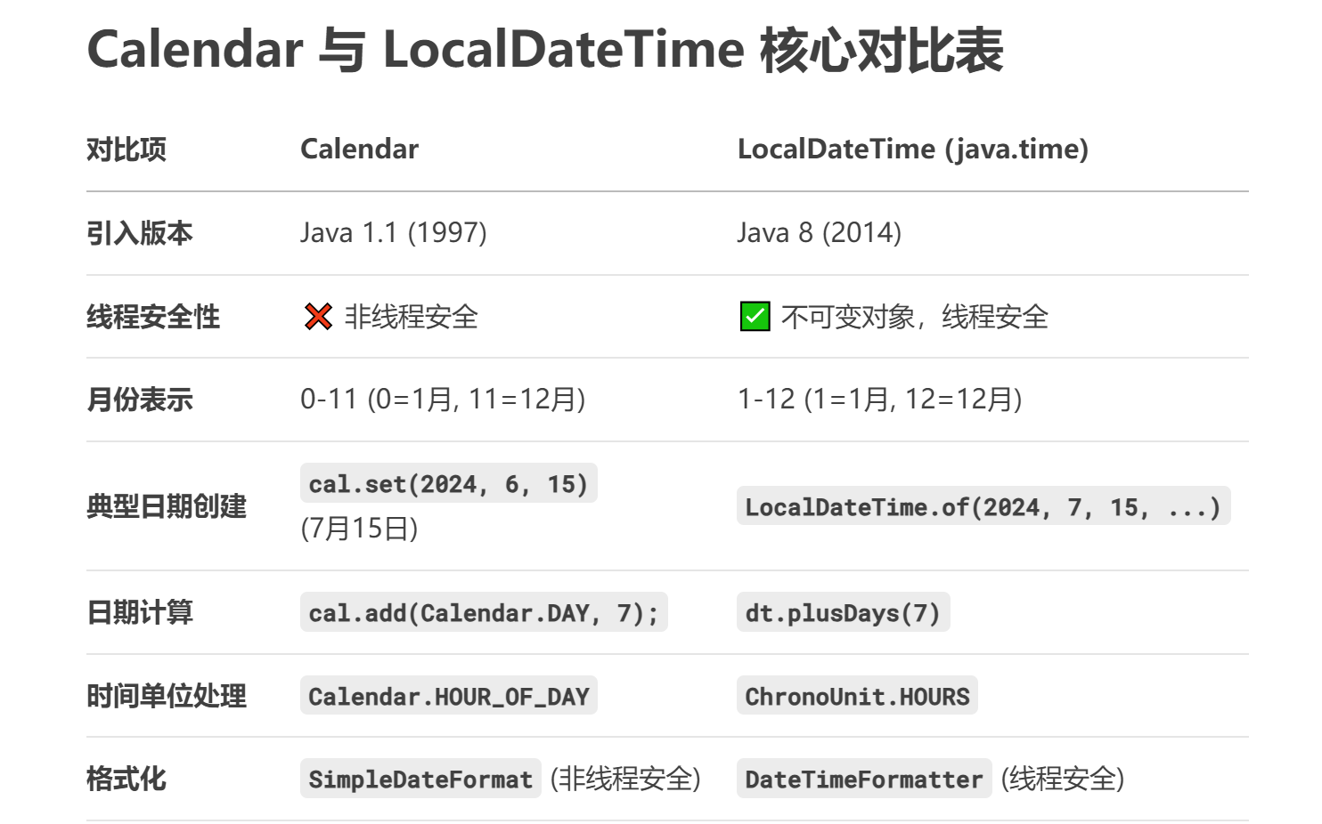 使用LocalDateTime操作时间Date类型技巧_localdatetime设置日期-CSDN博客