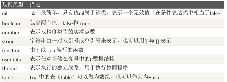 Redis | Lua脚本基础知识_redis lua脚本-CSDN博客
