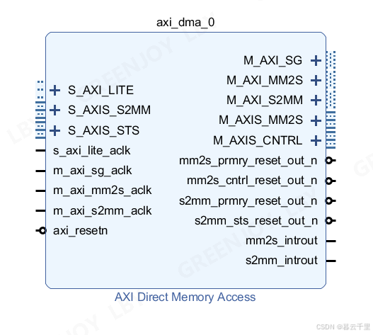 赛灵思【pg021_axi_DMA】总结归纳-CSDN博客