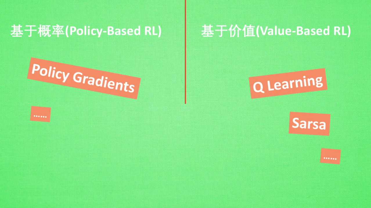 强化学习｜lesson2：强化学习方法汇总_model base和model free-CSDN博客