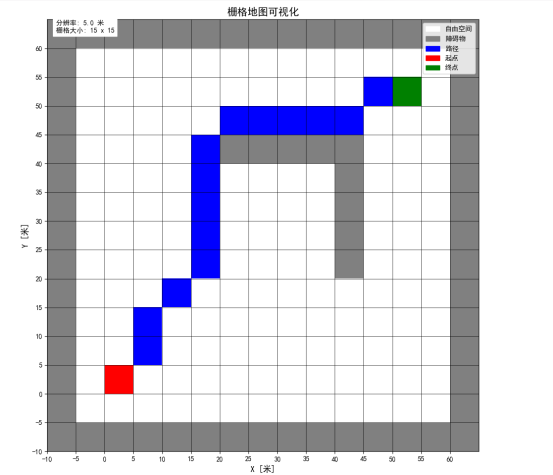 《数据结构与算法》(期末大作业试卷)(包含报告和源码)数据结构与算法期末试卷 Csdn博客