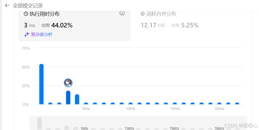 Cleetcode删除有序数组中的重复项ii删除有序数组中的重复项 Ii Csdn博客