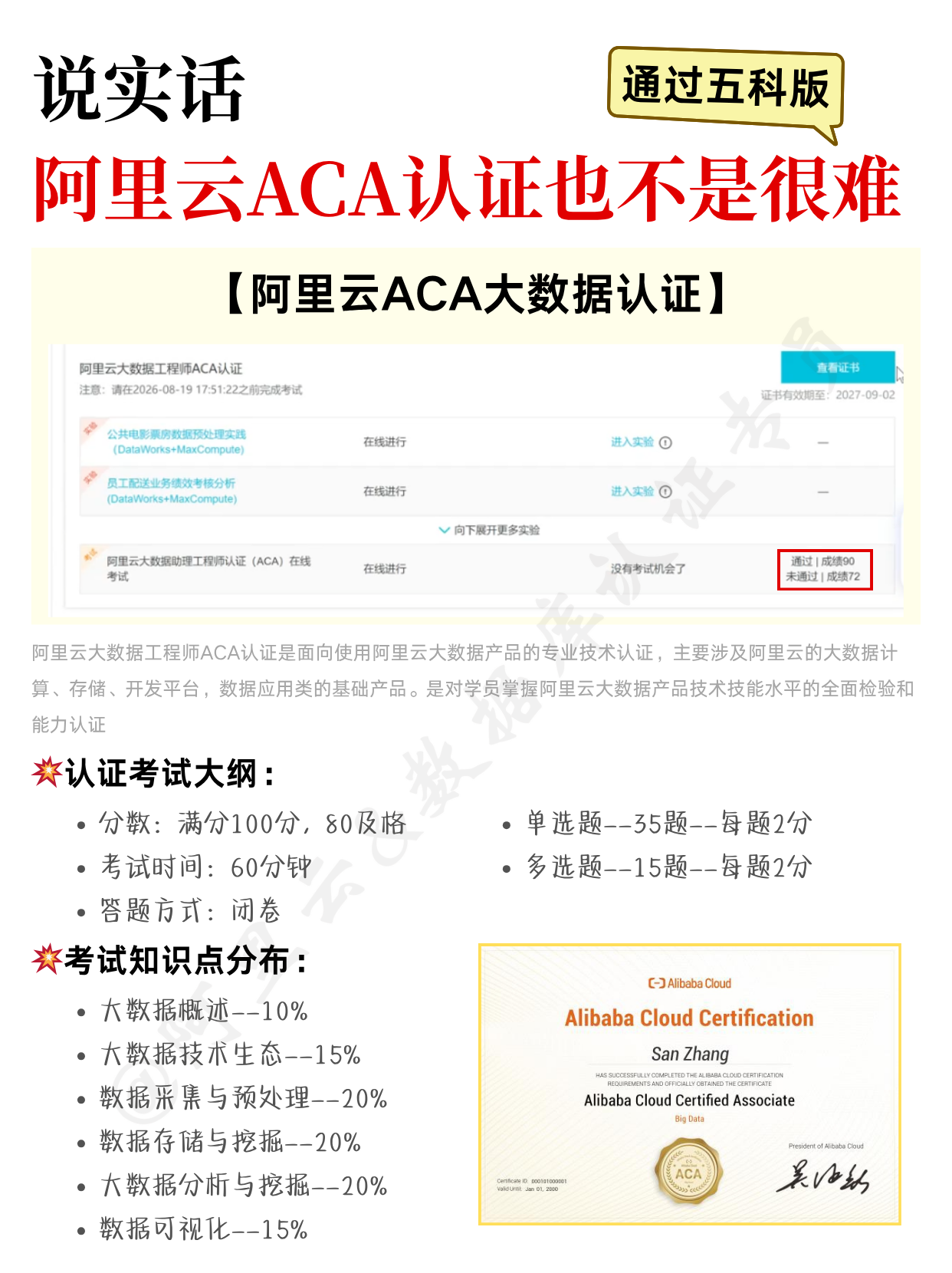 说实话，阿里云ACA认证也不是很难-CSDN博客