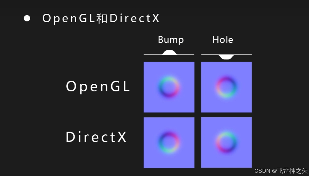 UE5的OpenGL法线贴图_ue5 opengl-CSDN博客