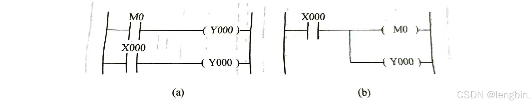 零基础学习PLC_pls-CSDN博客
