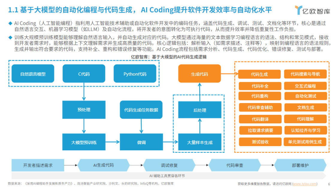 亿欧智库的《2025年全球AI Coding市场洞察研究报告》解读，共34页，附详细PDF查阅！_2025年全球ai coding市场洞察研究报告 pdf-CSDN博客