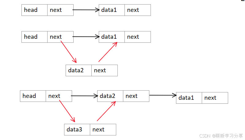 学习分享-栈-1（数据结构C语言）_typedef struct node{ datatype data; struct node *n-CSDN博客
