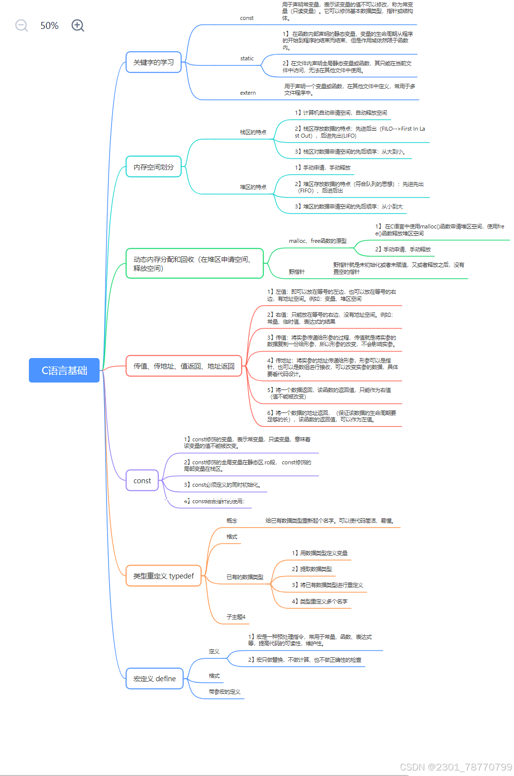 day 1_设计程序sy11-3.c,n名学生的成绩已在主函数中放入一个带头节点的链表结构中,h指向-CSDN博客