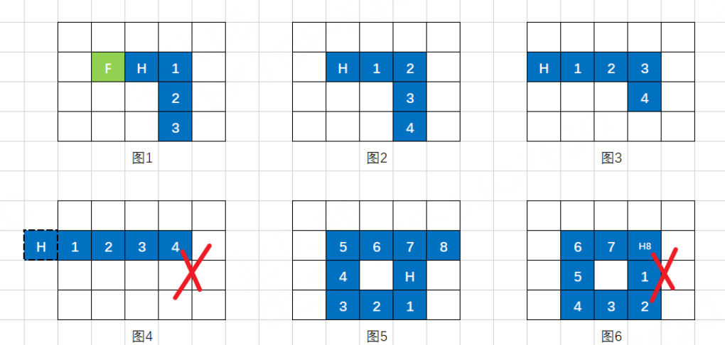 (新B卷,200分)- 贪吃蛇（Java & JS & Python）华为oD-CSDN博客