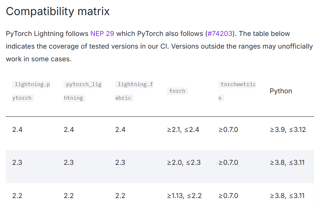 零基础学会安装PyTorch (小白实操版)_conda install pytorch==2.4.0 torchvision==0.19.0 t-CSDN博客