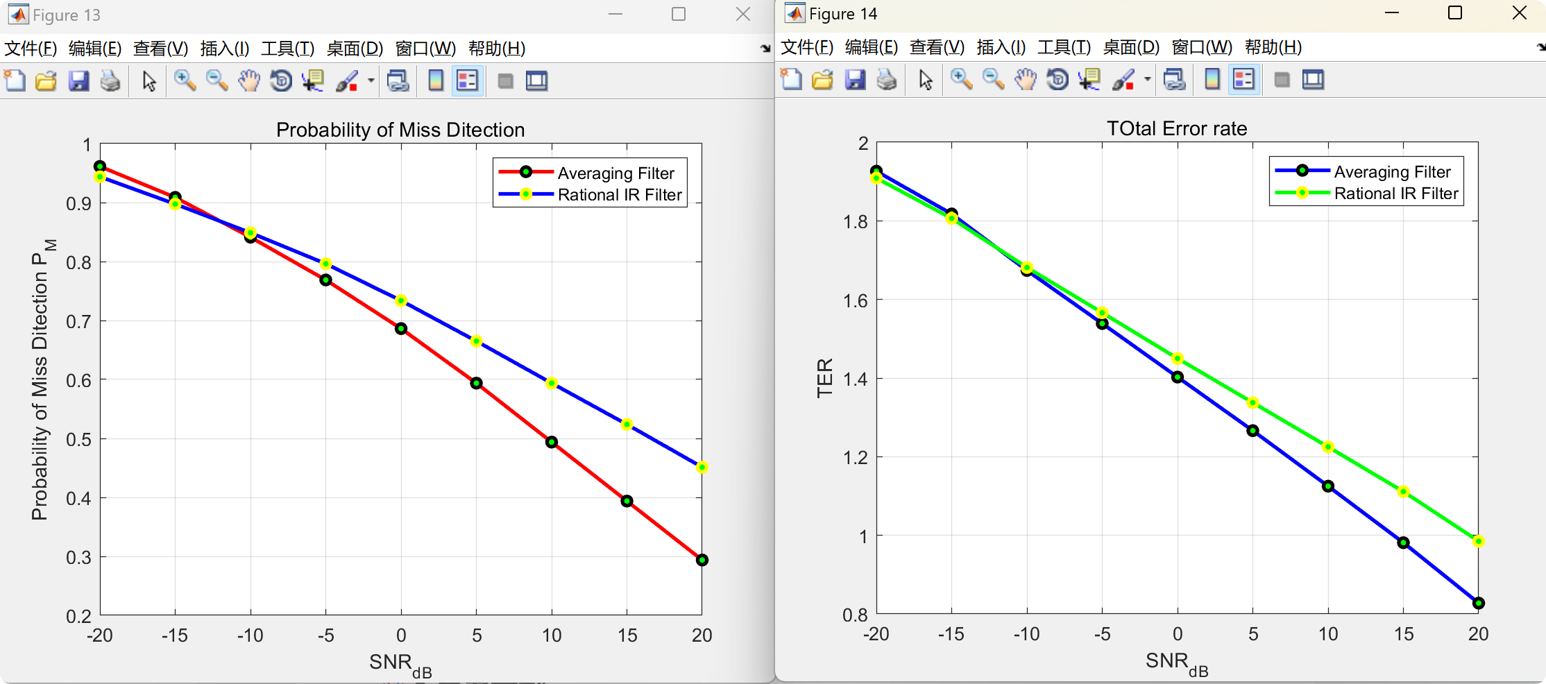 【认知无线电匹配滤波器频谱感知】利用matlab仿真和蒙特卡洛仿真对认知无线电中基于匹配滤波器的频谱感知过程的评估研究（matlab代码实现） Csdn博客