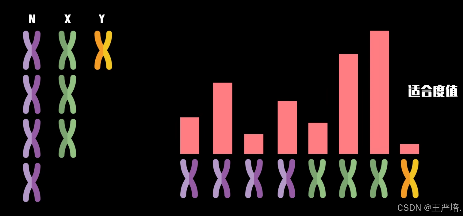 遗传算法(Genetic Algorithm)详解_comsol遗传算法-CSDN博客
