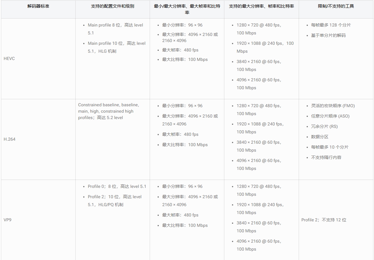 高通Linux视频指南（一）_adreno vpu-CSDN博客