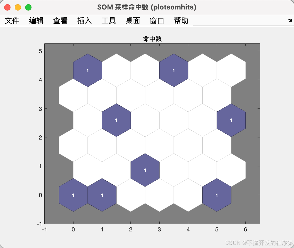 基于自组织特征映射网络（SOM）的数据分类_som网络-CSDN博客