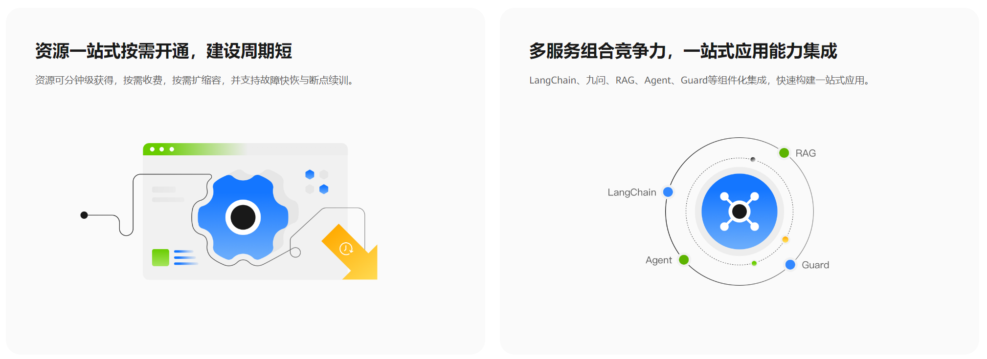 华为云Flexus+DeepSeek征文｜ 基于华为云Flexus MaaS平台部署 Dify-LLM平台_华为maas平台部署-CSDN博客