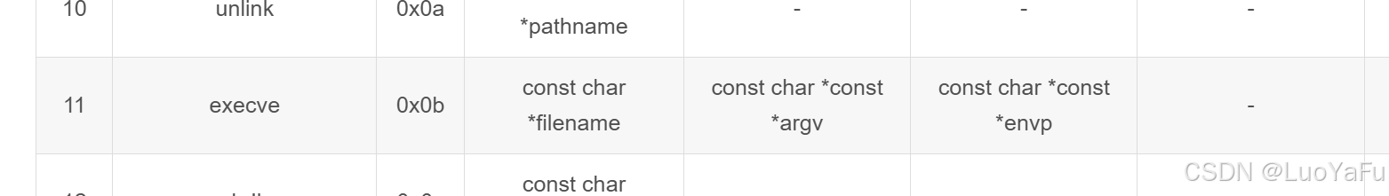 Ret2syscall（超详细）-CSDN博客