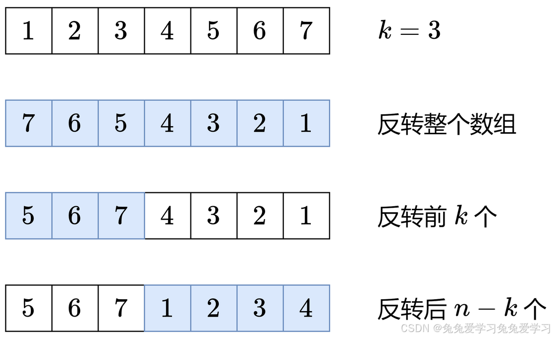 189. Rotate Array-CSDN博客
