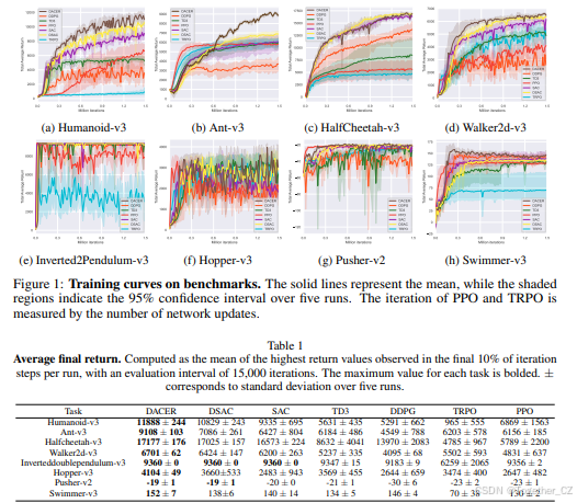 DACER：Diffusion Actor-Critic with Entropy Regulator——扩散演员-评论家与熵调节器-CSDN博客