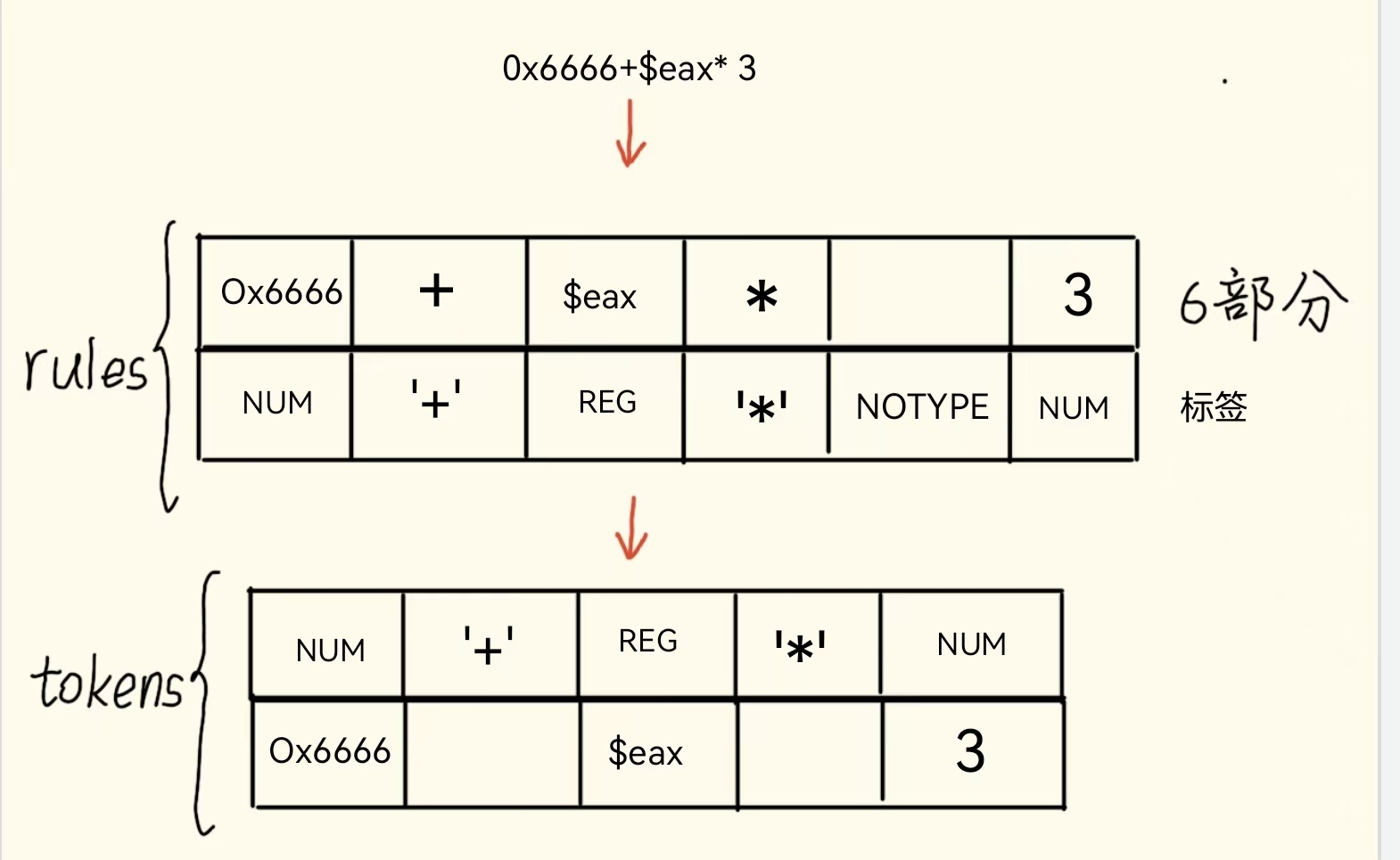 nemu.PA1的expr.c详解_nemupa1答案-CSDN博客