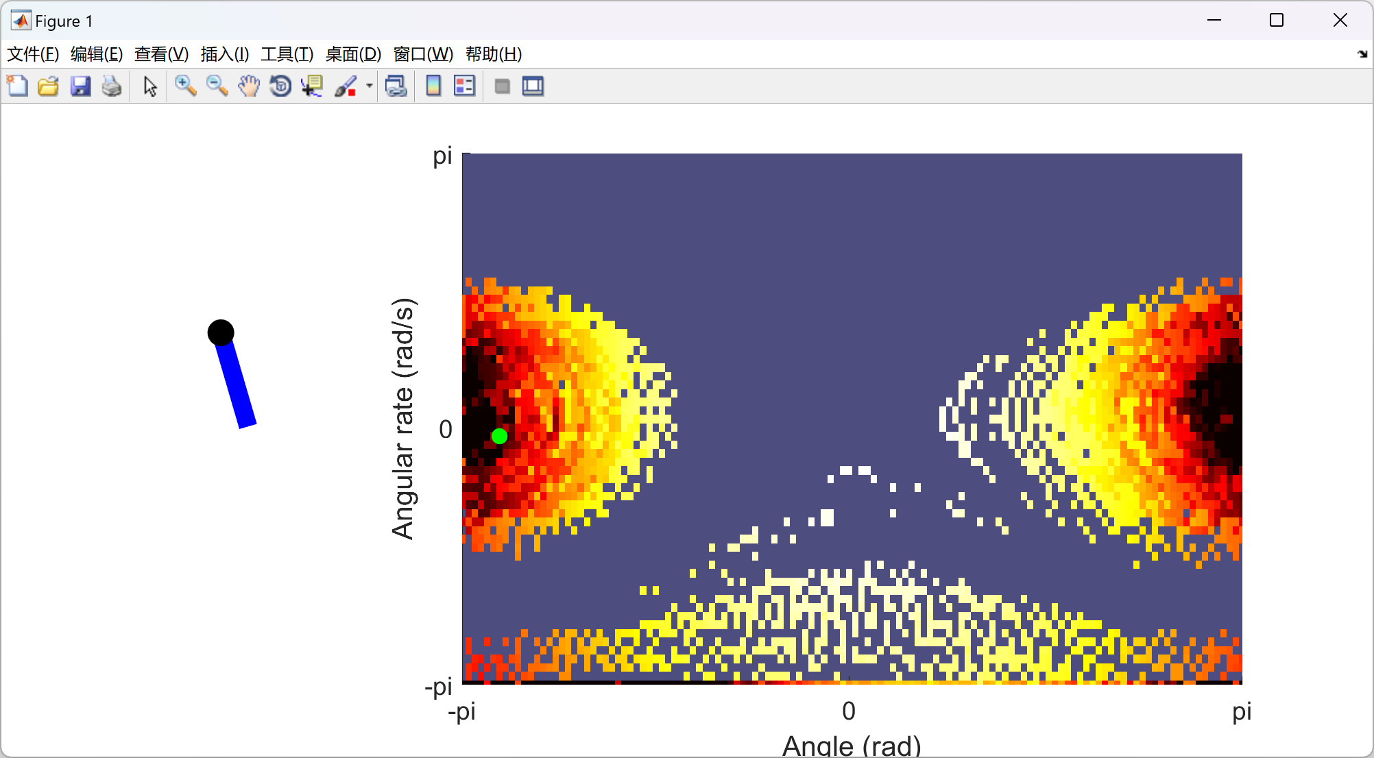 基于Q-Learning摆动研究（Matlab代码实现）_qlearning代码matlab-CSDN博客