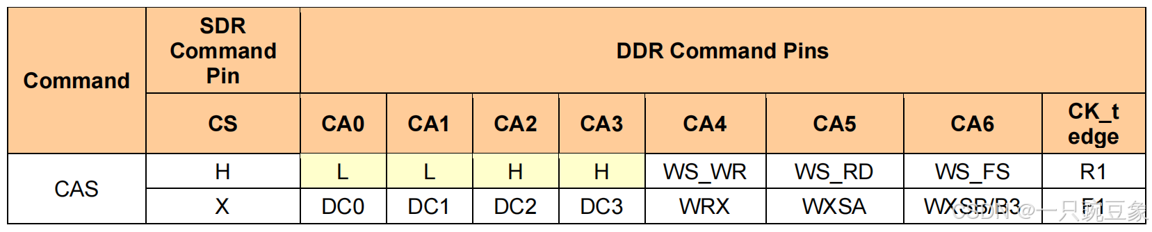 LPDDR5 学习笔记05：WCK操作详解_lpddr wck suspend-CSDN博客