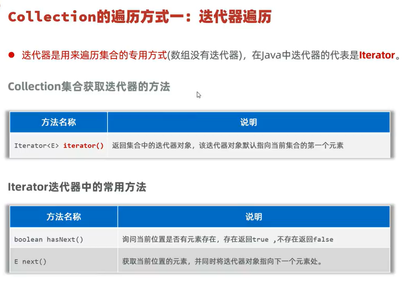 集合Collection家族-CSDN博客