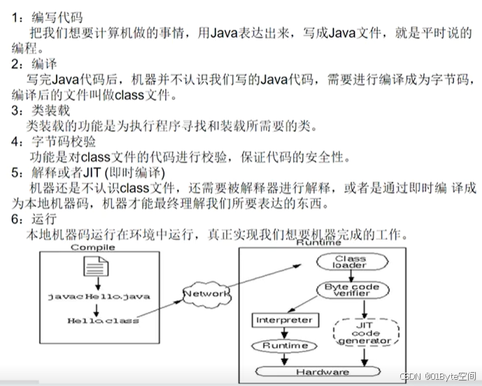 科普文：软件架构设计【安全设计：Java动态编译JavaCompiler实现代码隐藏】_java代码安全 隐藏class-CSDN博客