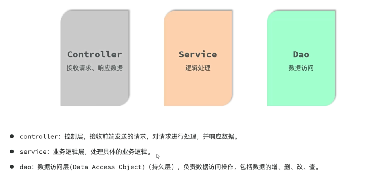 Day06 Web基础-CSDN博客