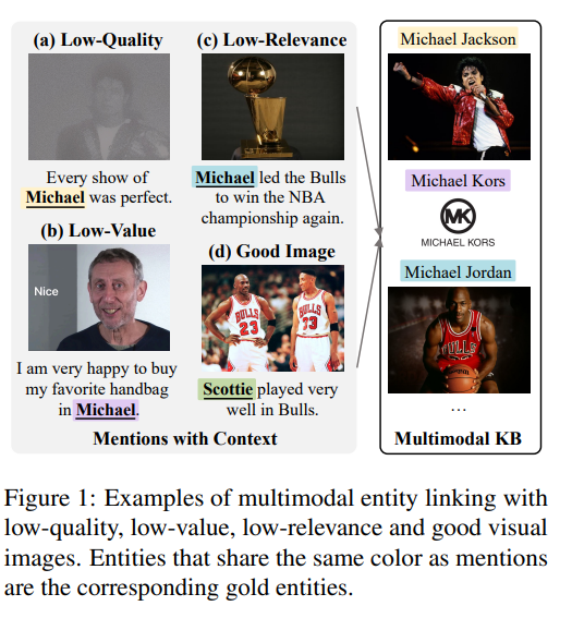 MELOV: Multimodal Entity Linking with Optimized Visual Features in Latent Space_多模态实体链接-CSDN博客