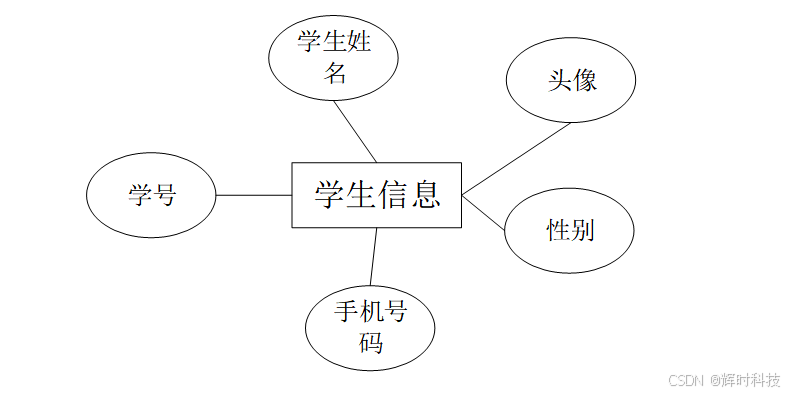 计算机毕业设计springboot基于vue的校园选课系统的设计与实现 基于spring Boot与vue的高校选课平台开发与实践 利用spring Boot及vue构建的校园课程选择系统的