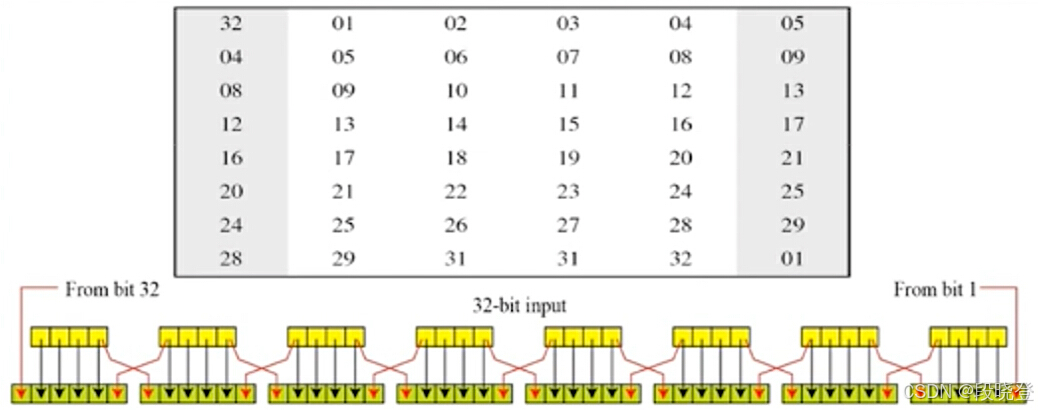 1-加解密与哈希算法详解(AES、DES/3DES、RSA、MD5、SHA1)_sha1加密算法-CSDN博客