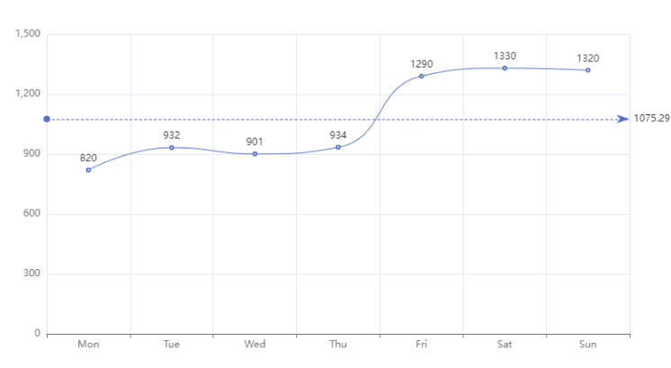 Python 之 pyecharts 使用_pyecharts-gallery-CSDN博客