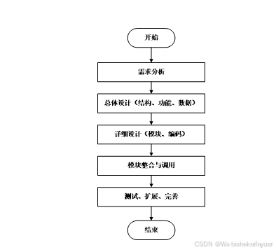 SSM租房小程序-计算机设计毕业源码42196-CSDN博客