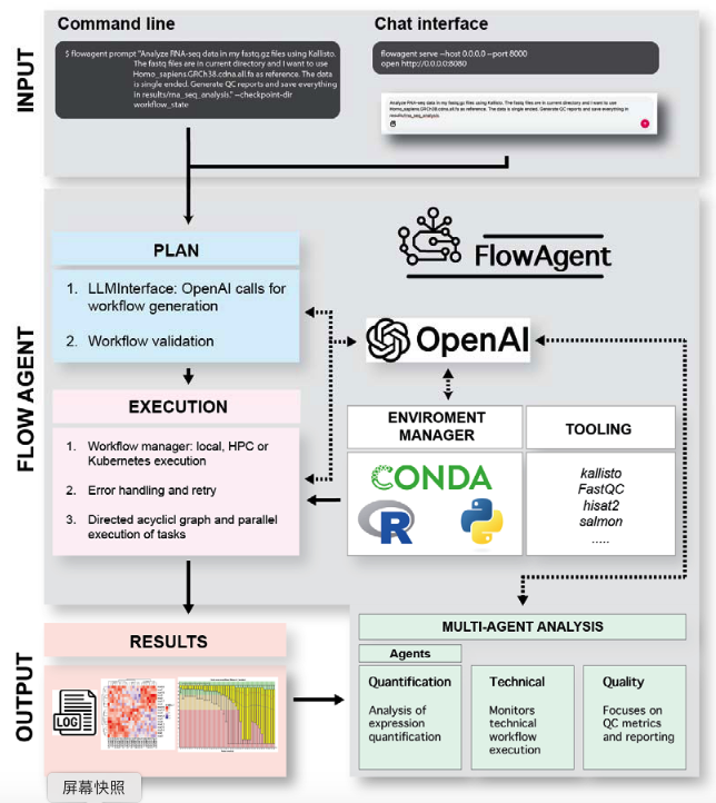 牛津大学团队AI生信分析神器「FlowAgent」-CSDN博客