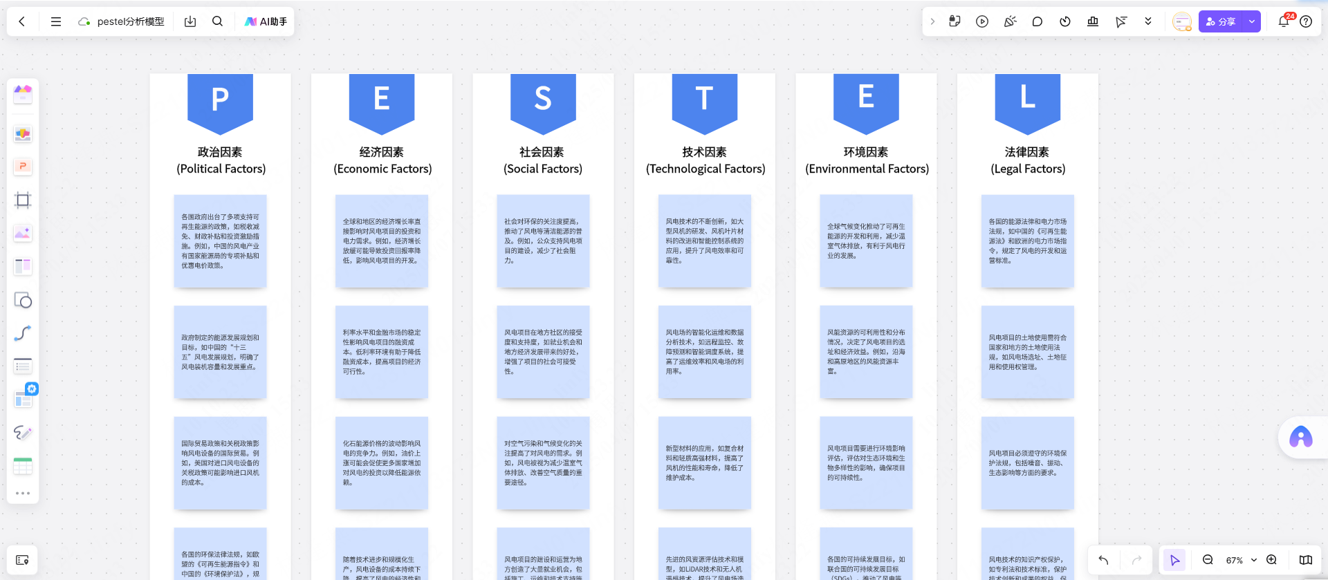 PESTEL 分析模型全攻略：从原理到实战案例详解-CSDN博客
