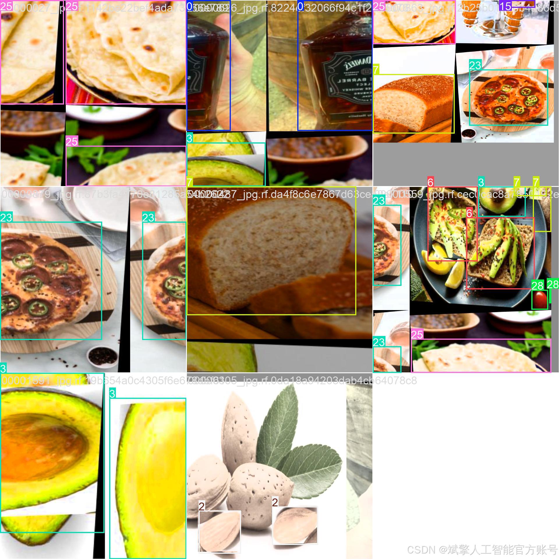 基于深度学习YOLOv12的食物检测系统（YOLOv12+YOLO数据集+UI界面+登录注册界面+Python项目源码+模型）_yolo12 ...