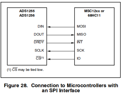 STM32F4-ADS1256_STM32CubeMX笔记_stm32 ads1256-CSDN博客