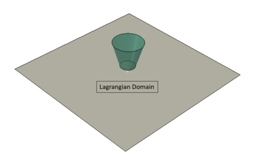 Abaqus 耦合的欧拉-拉格朗日(Coupled Eulerian-Lagrangian, CEL)模型简介_abaqus cel-CSDN博客