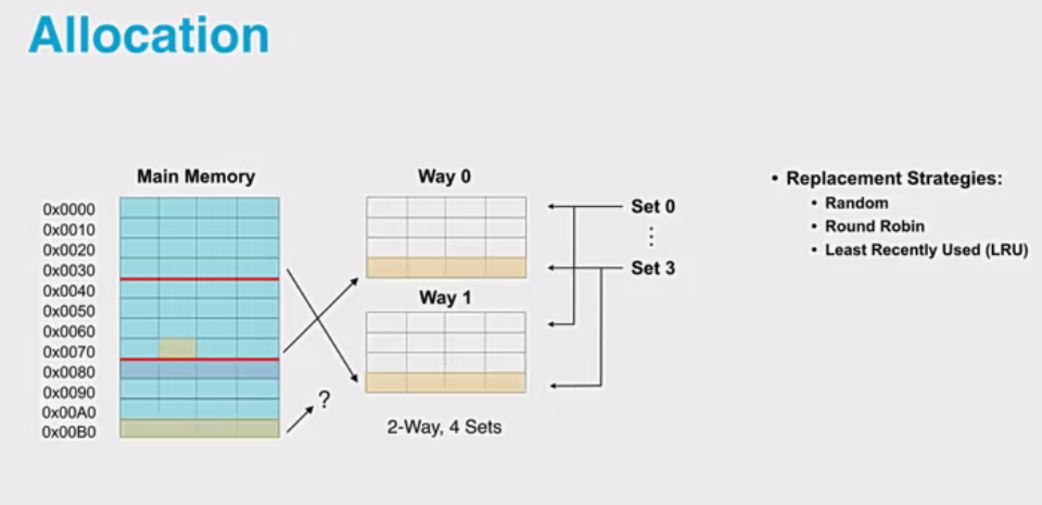认识Cache_2ways cache-CSDN博客