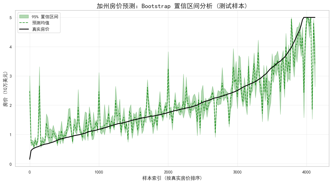 ADVANCE Day18_python_m0_67866374-北京朝阳AI社区