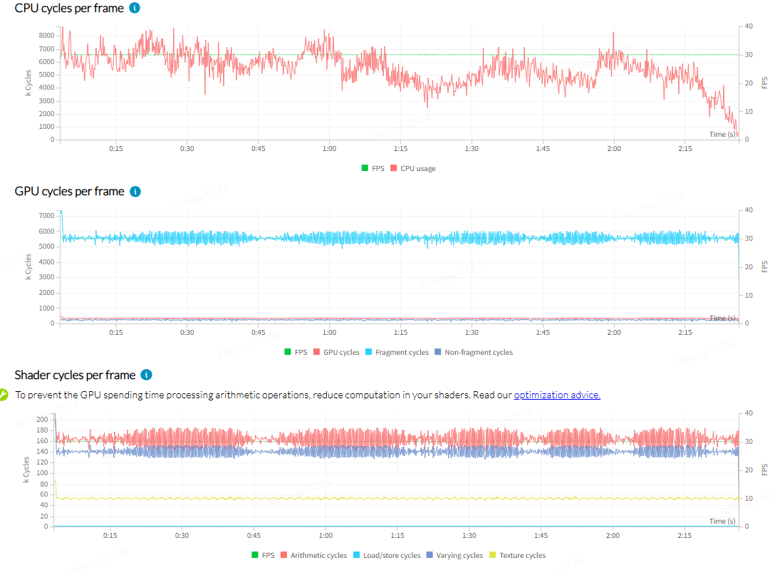 Unity引擎 Android系统截图功能测试_unity readpixels-CSDN博客