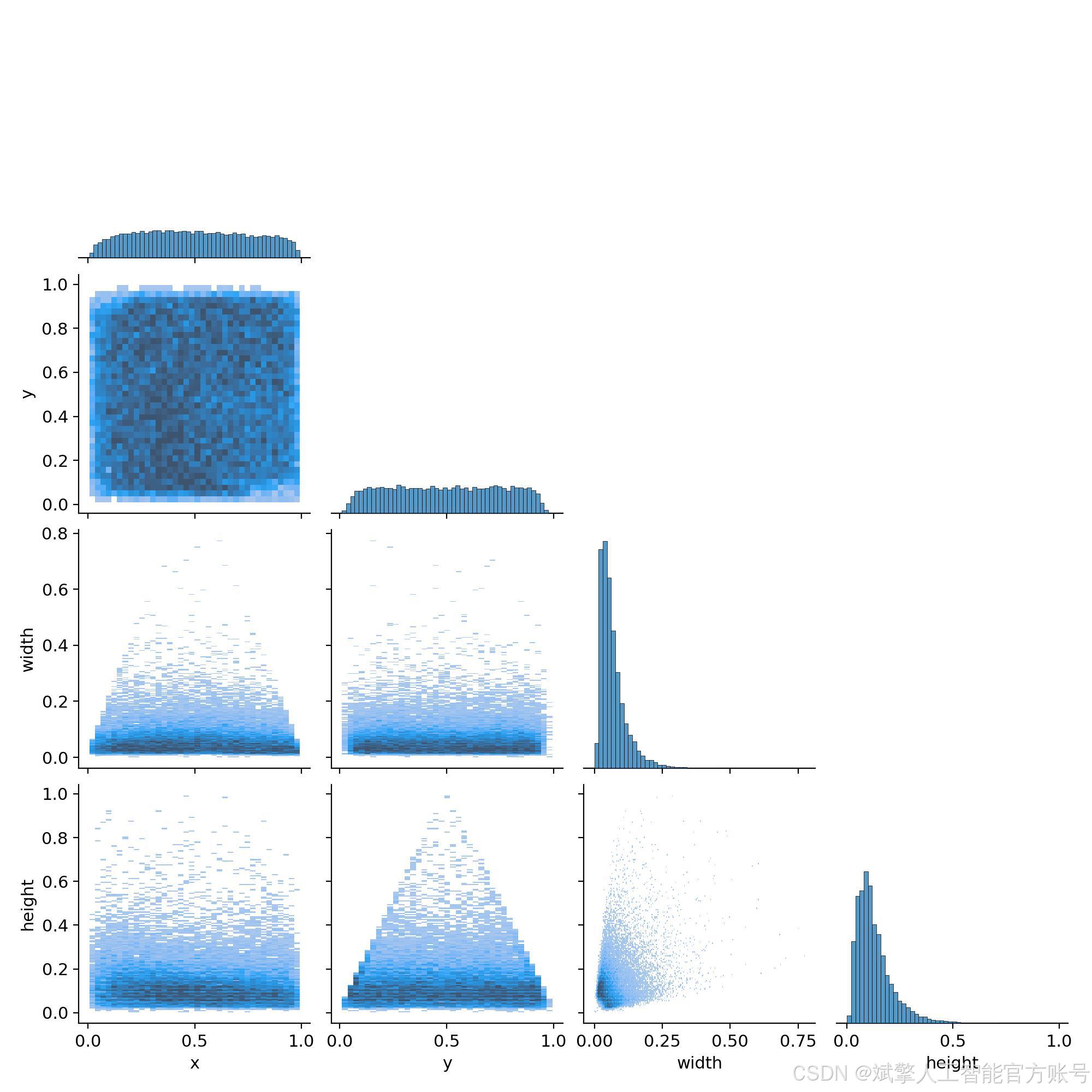 基于深度学习YOLOv12的水下鱼类检测系统（YOLOv12+YOLO数据集+UI界面+登录注册界面+Python项目源码+模型）_csdn水下鱼类识别-CSDN博客